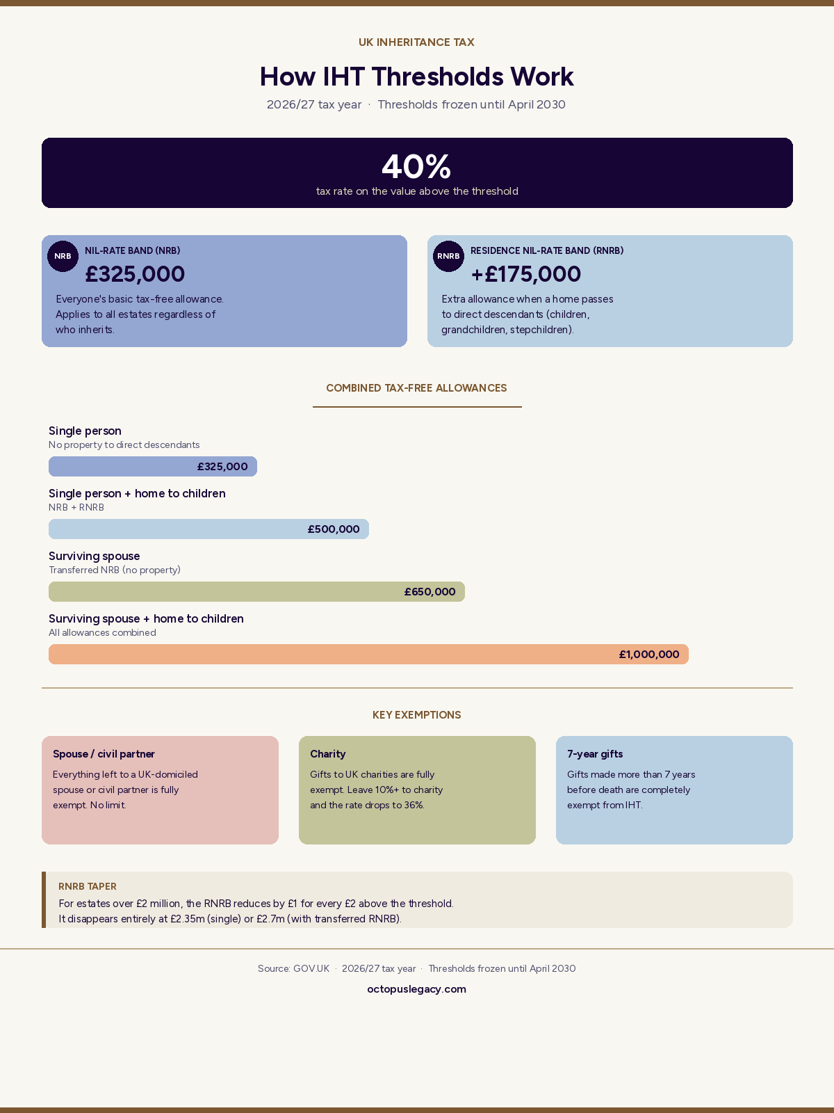 A Guide to Inheritance Tax