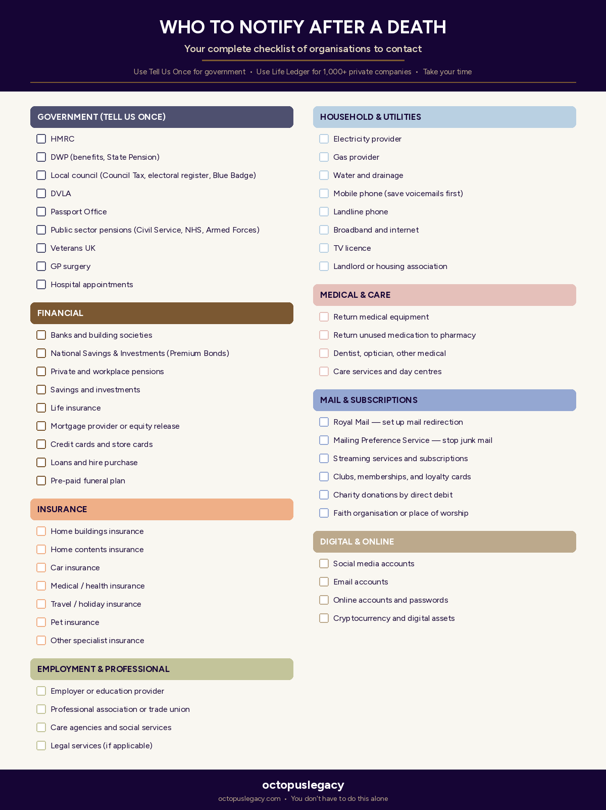 A Guide to Reporting a Death to Different Organisations