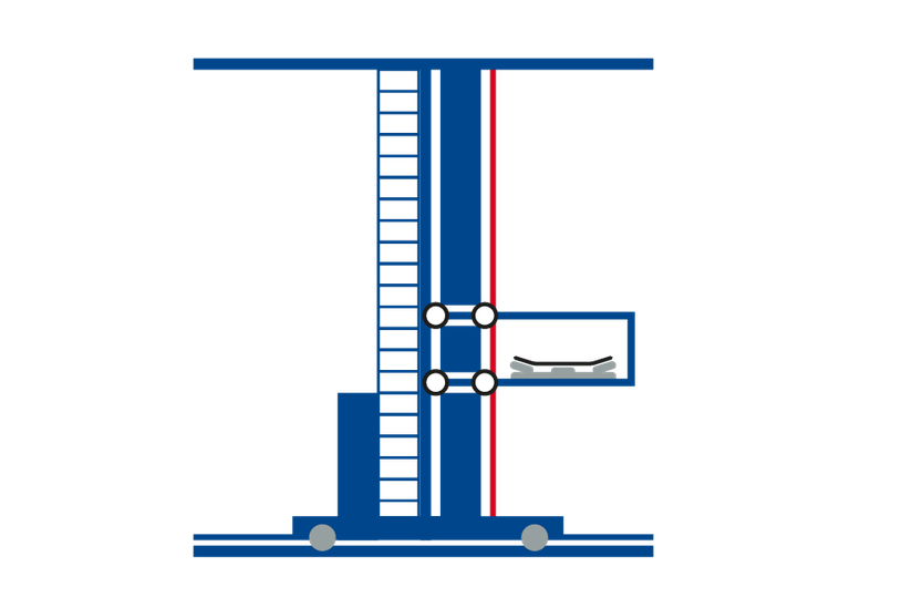 Automatic Warehouses