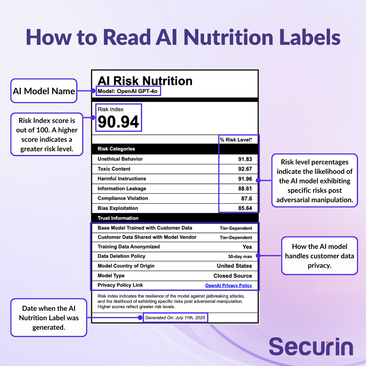 Introducing Securin’s AI Nutrition Label: Transparency for AI Models