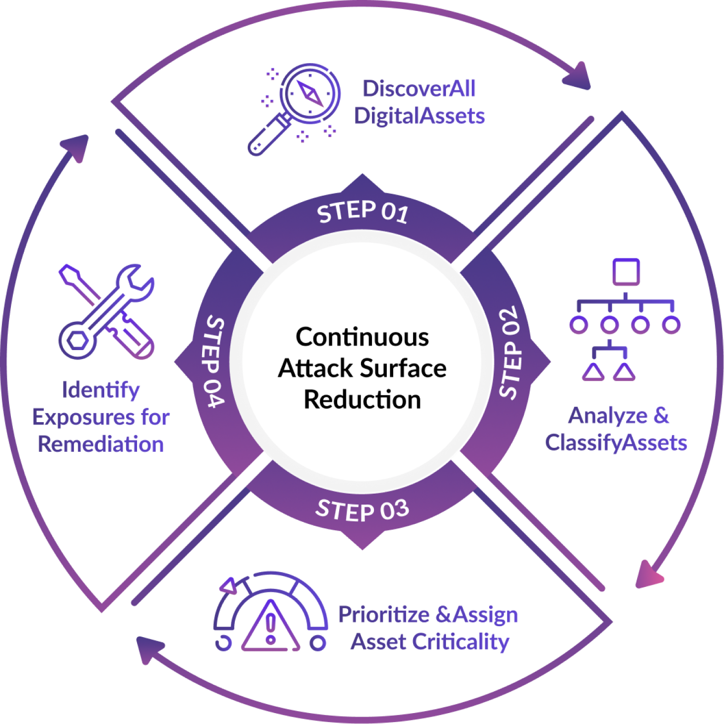 Securin | Continuous Attack Surface Reduction