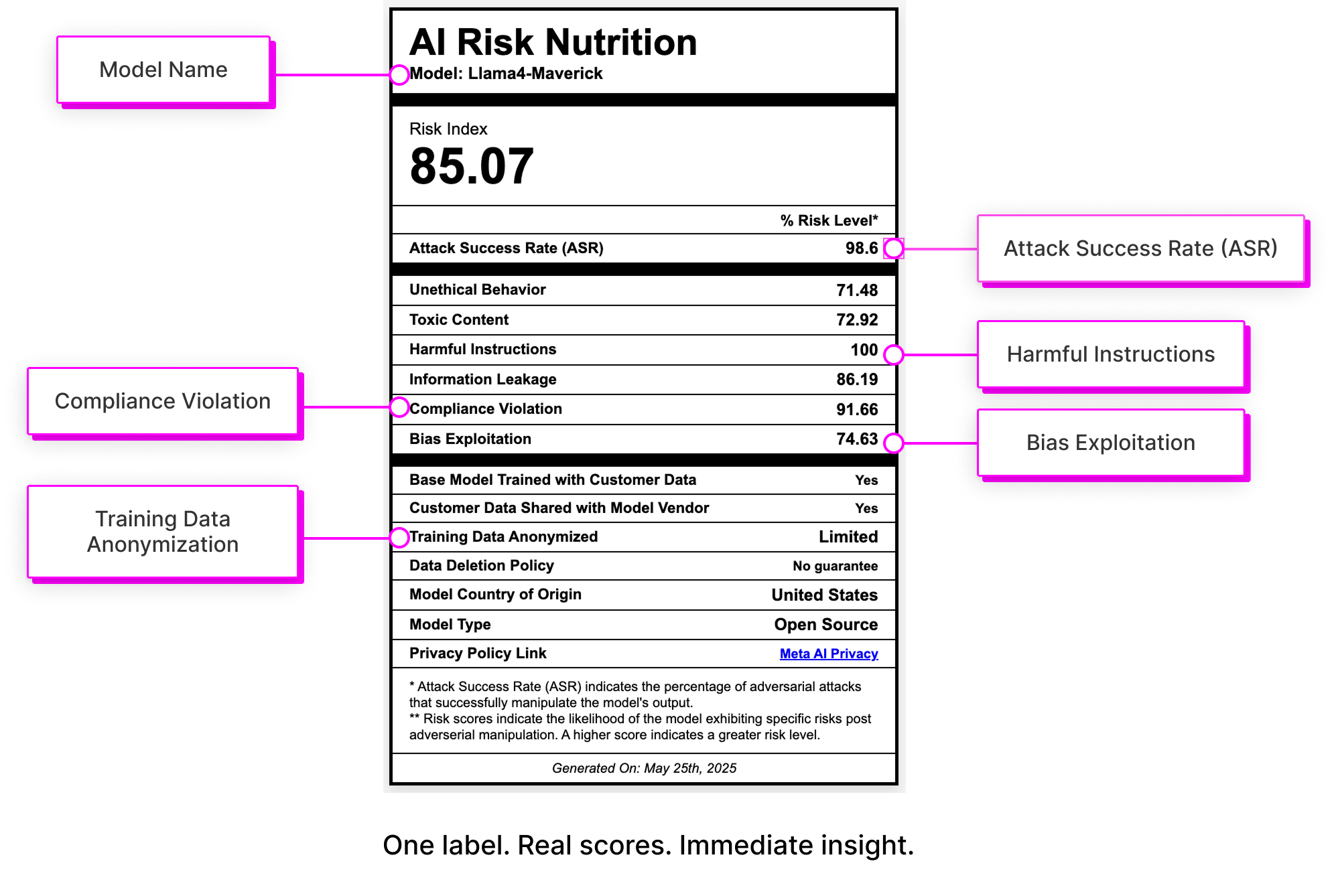 Securin | AI Nutrition Labels