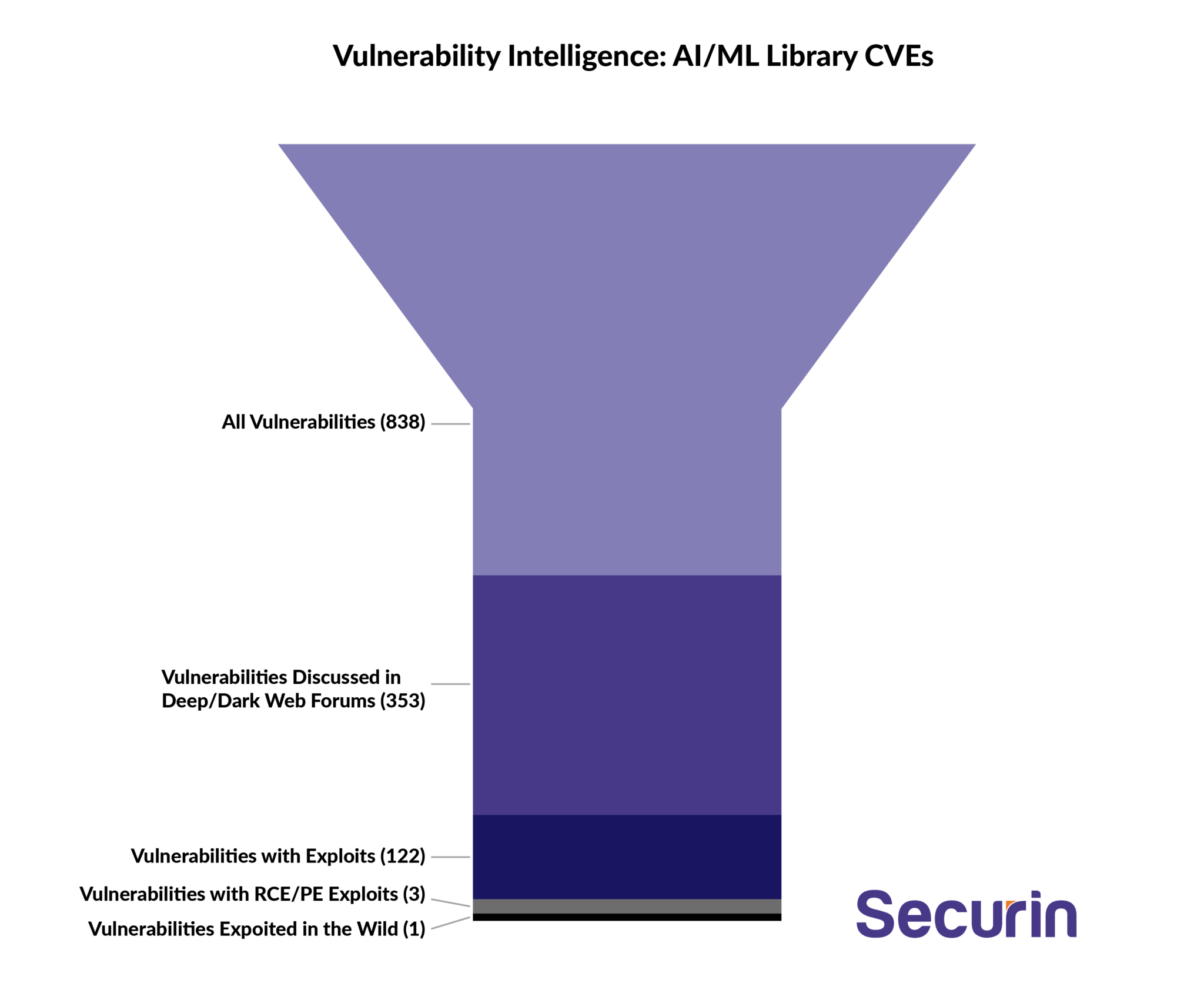 Navigating Critical Risks in the Supply Chain