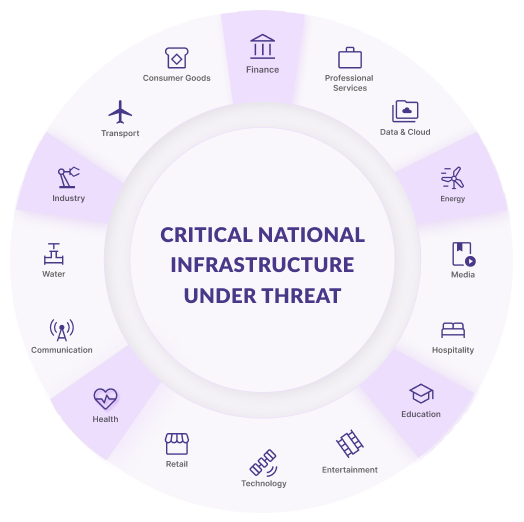 Other critical sectors such as Transport, Education, Professional ...