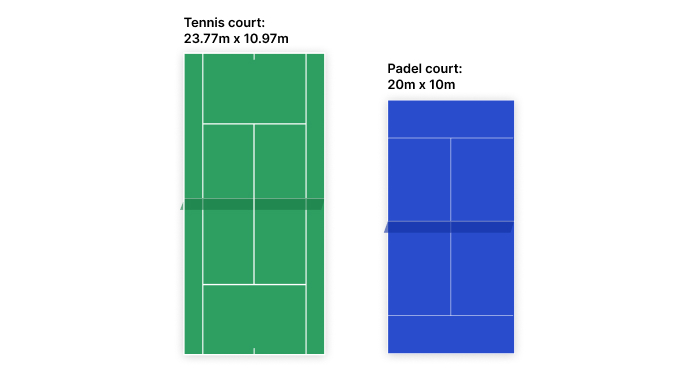 Indoor Tennis Court Dimensions How Large Is A Tennis Court? Tennis