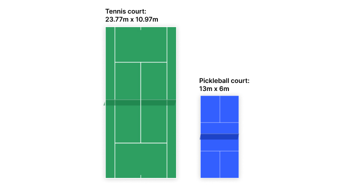 Standard Size Of Lawn Tennis Court