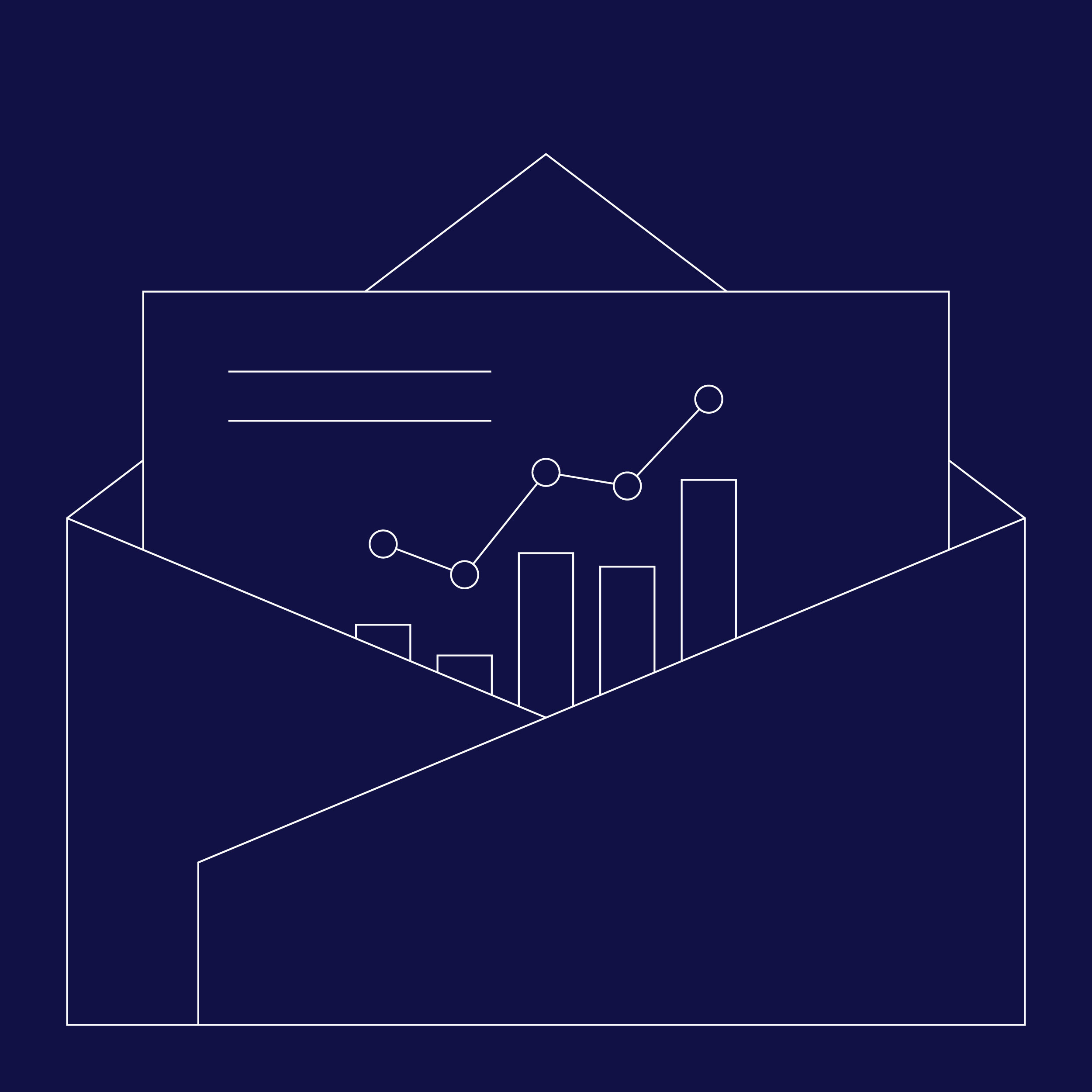 Financial news | SBO