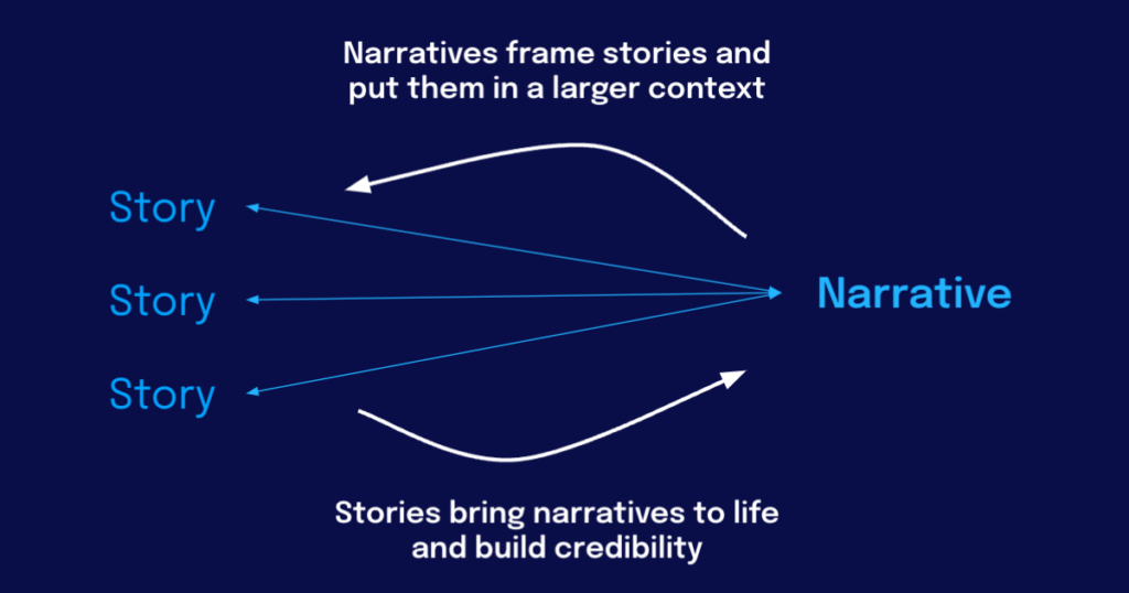 Narrative vs. Story: Why the Difference Matters for Business Impact ...