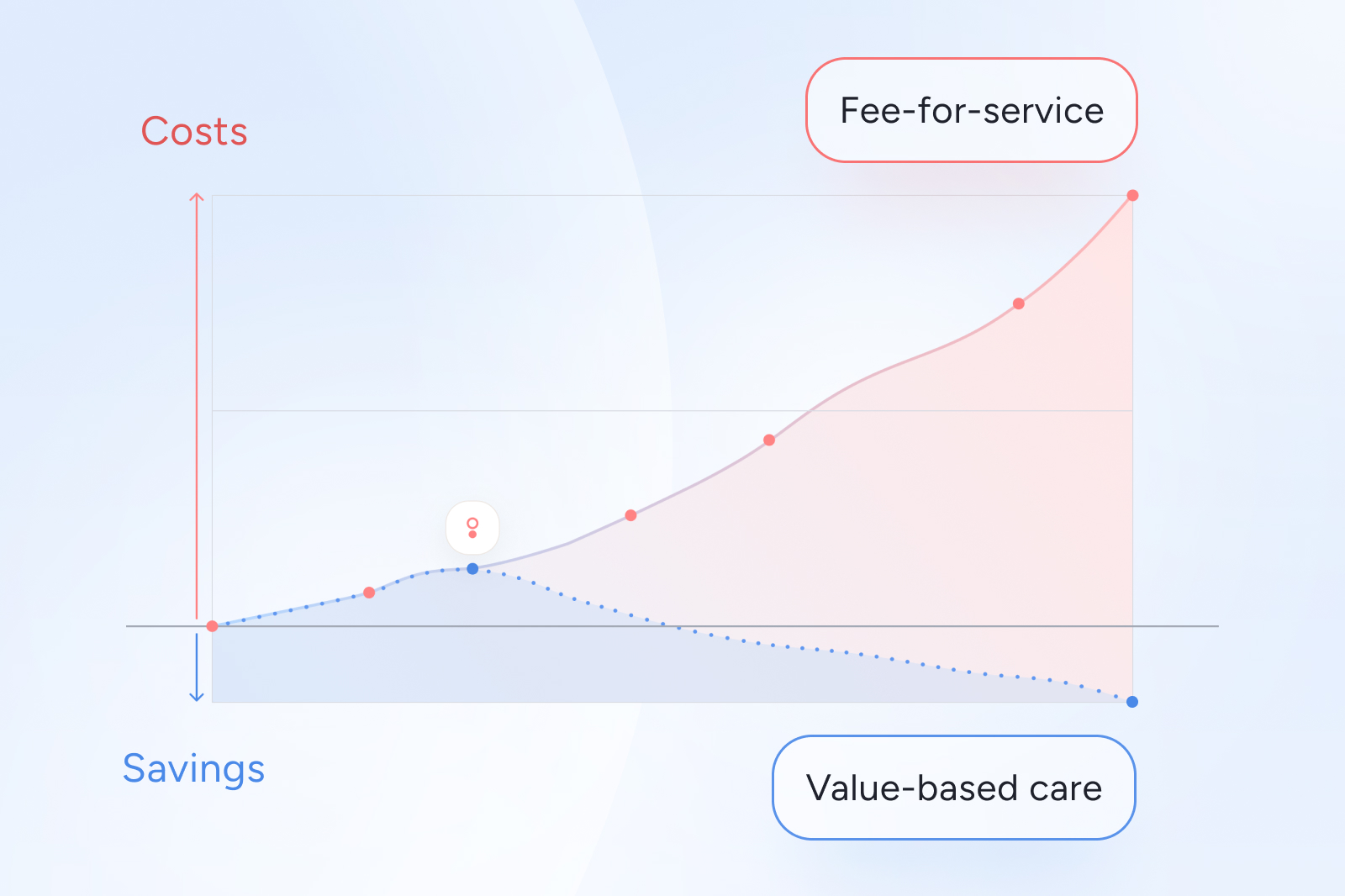 Value-based contracting: healthcare buyer checklist | Sword Health