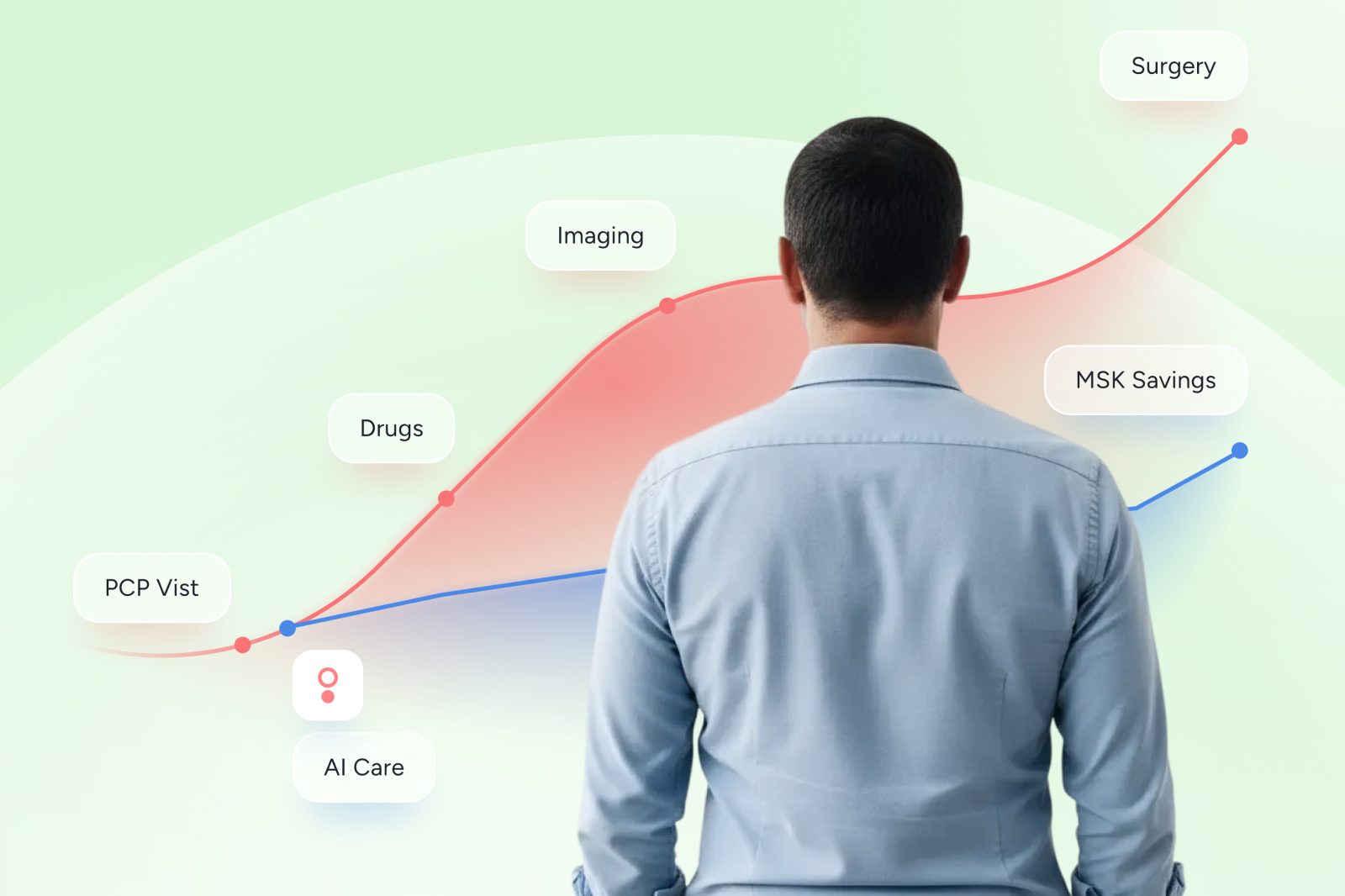 Value-based care trends: what’s next for health plans | Sword Health