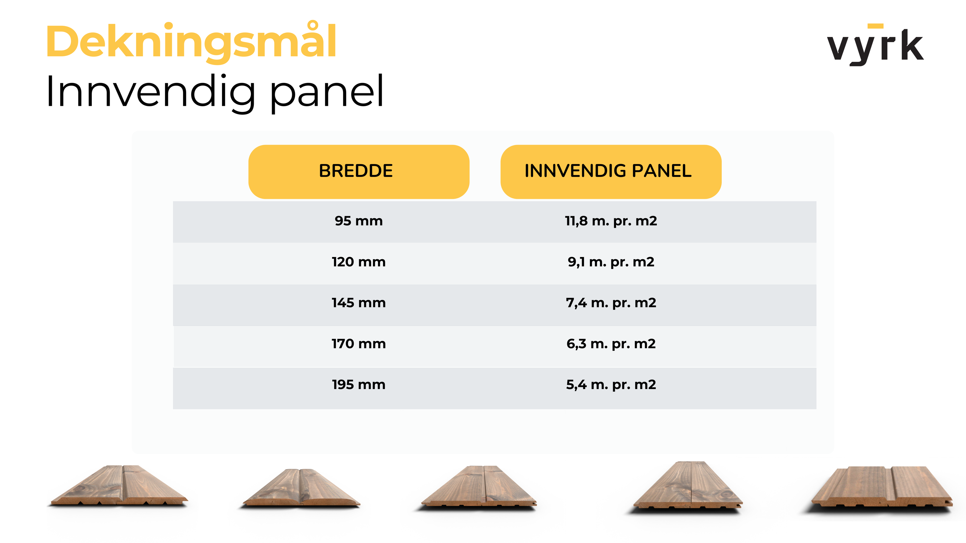 Profilpanel for innvendig panel