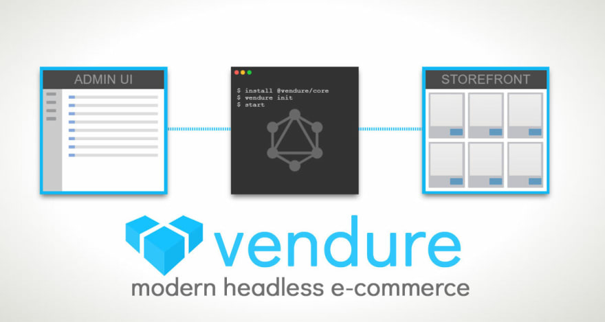 Introducing Vendure | Vendure