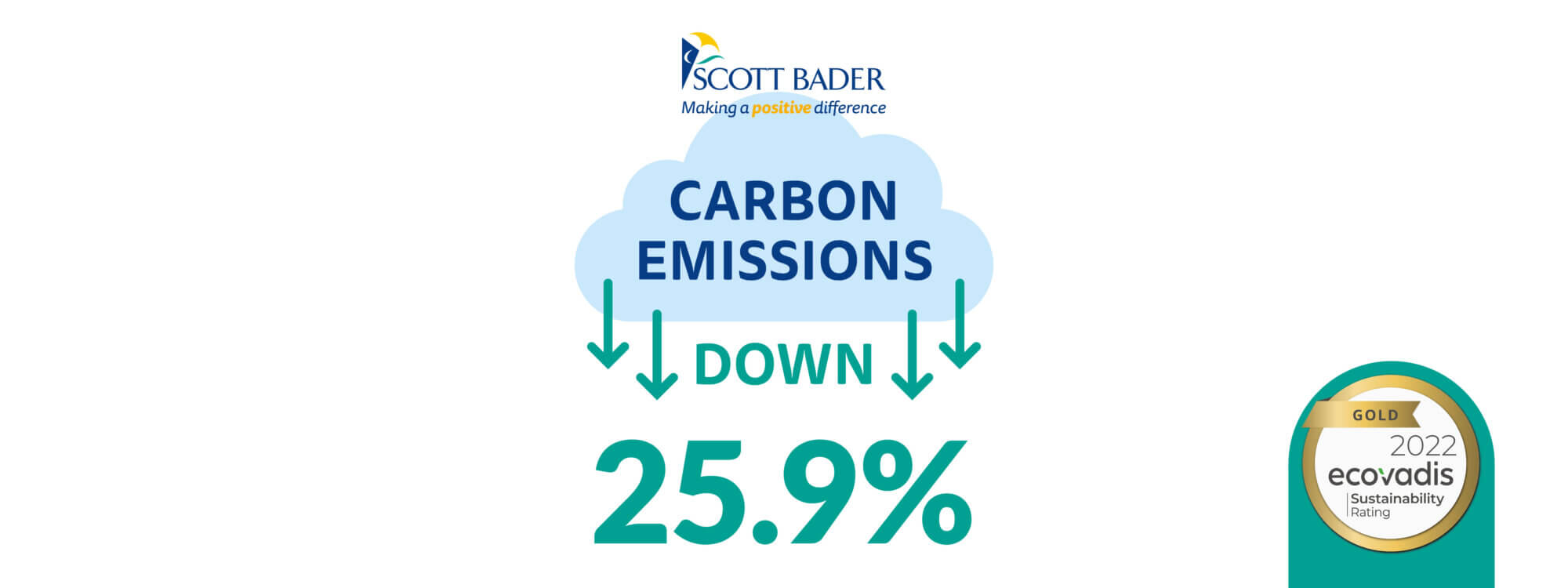 Scott Bader Achieves 25.9% Emission Reduction in 2022 | Scott Bader