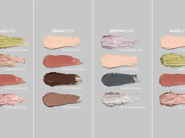 IsaDora | IsaDora Eyeshadow Sticks – Longwear, Water‑Resistant Color Swipes