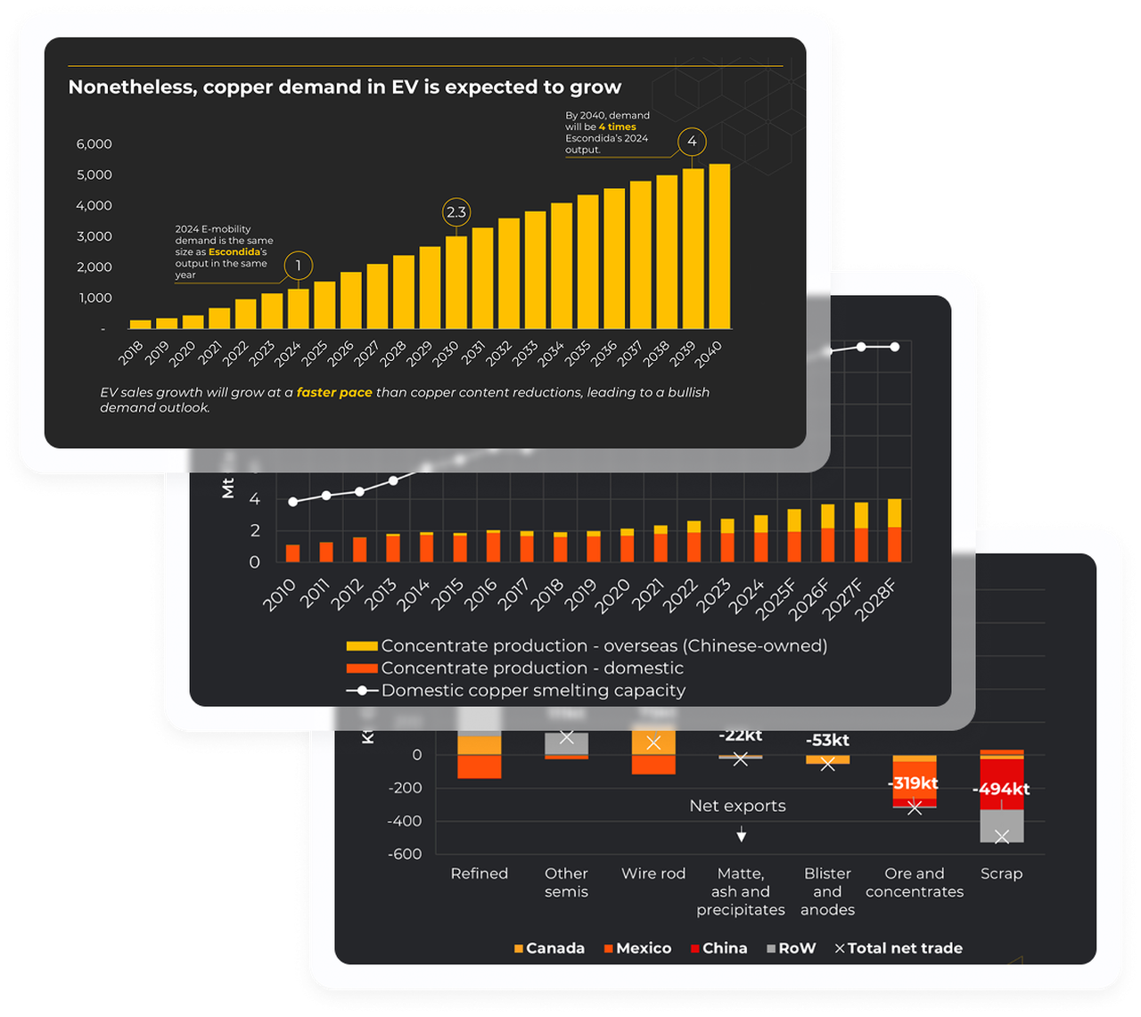 Benchmark Mineral Intelligence: Copper Service