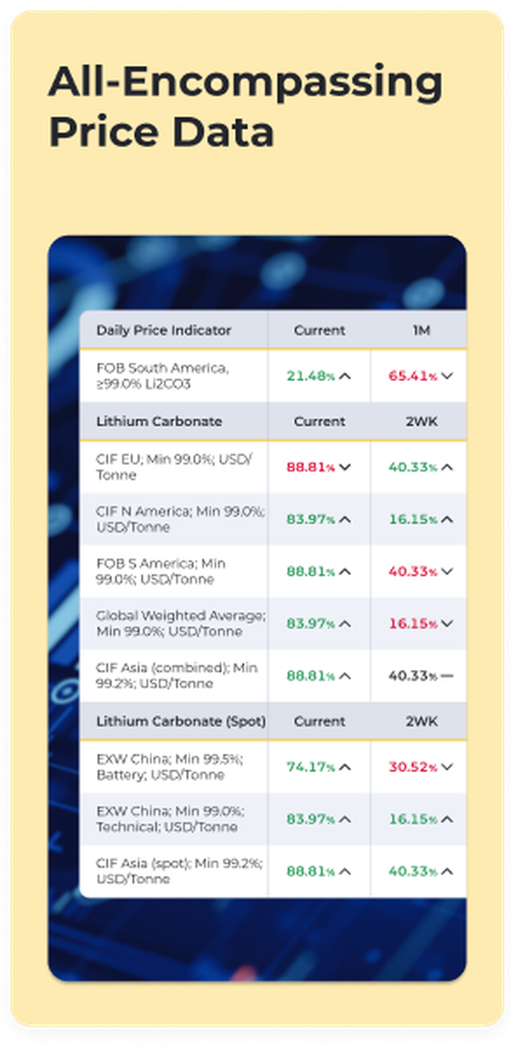 All Prices | Benchmark Mineral Intelligence
