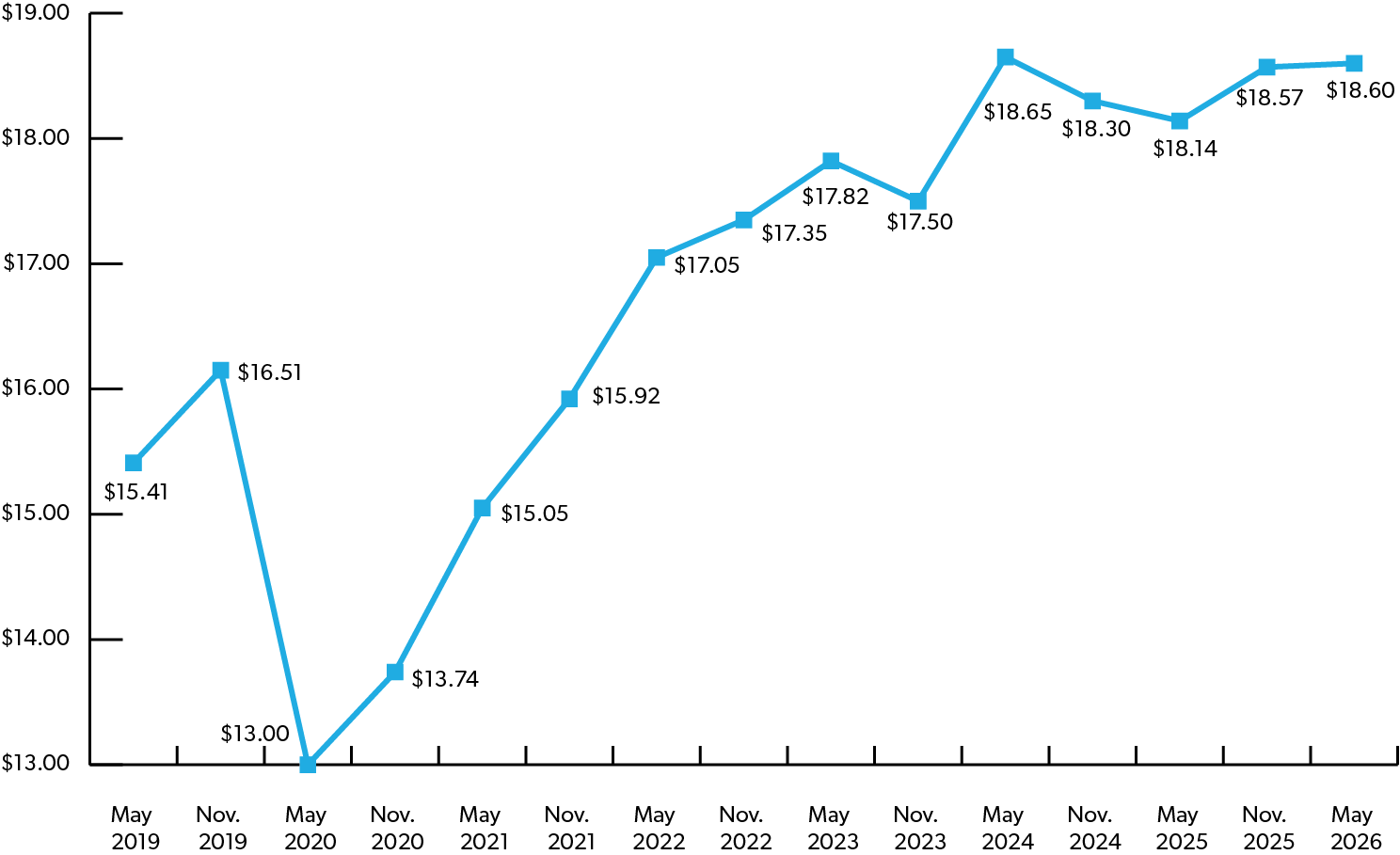 Wisconsin Light Industrial Labor Market Trends Q2 2026 | The QTI Group