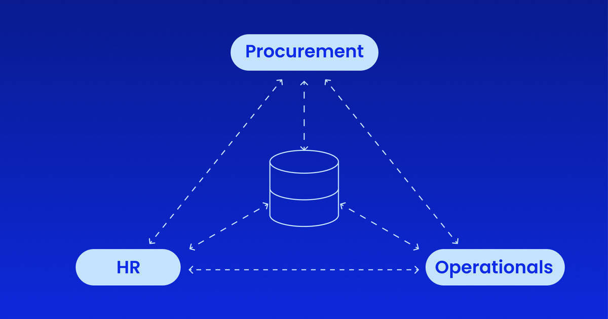 What is Total Talent Management? - LittleBig Connection