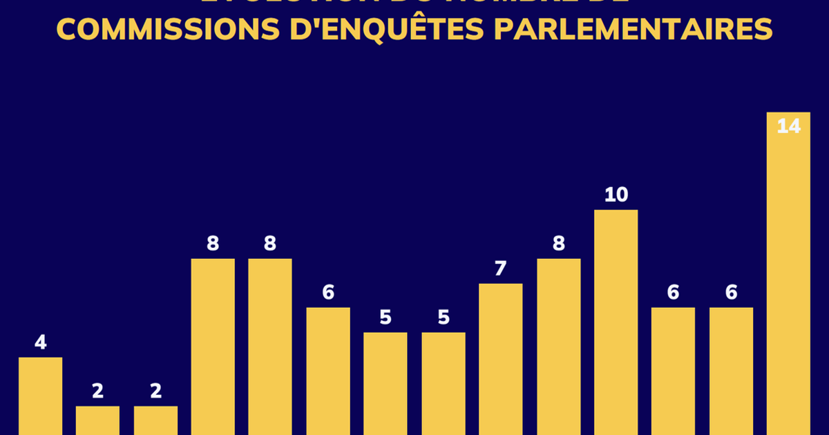 Commissions d’enquête parlementaires : fonctionnement et stratégies