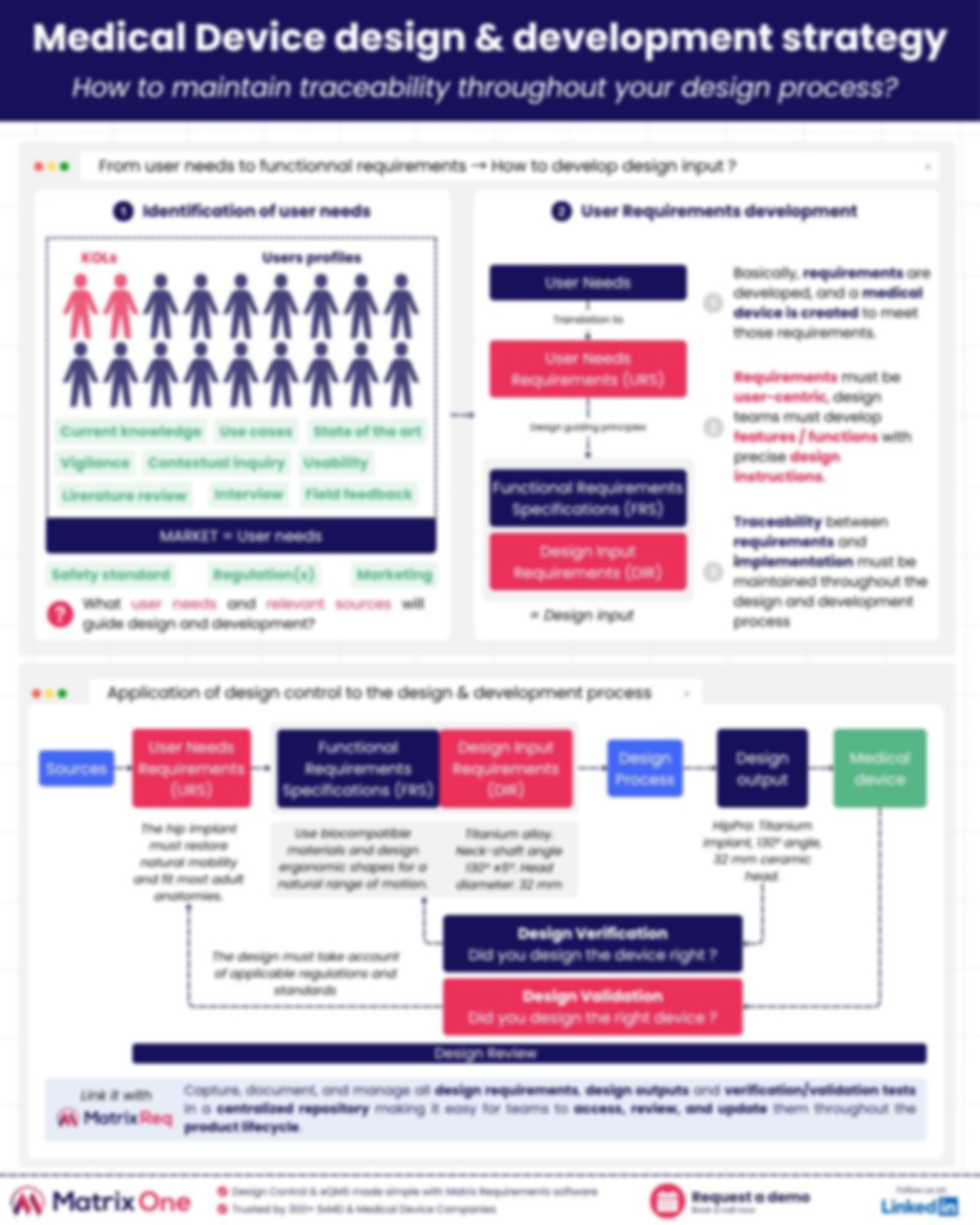 Medical Device Design & Development Strategy