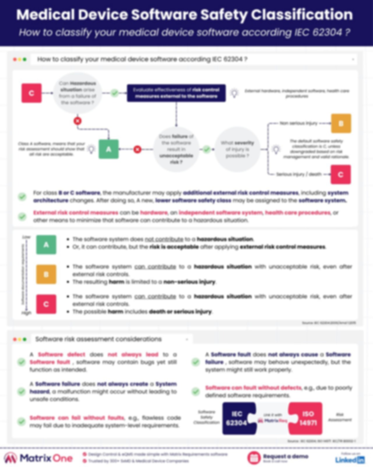 Medical Device Software Safety Classification