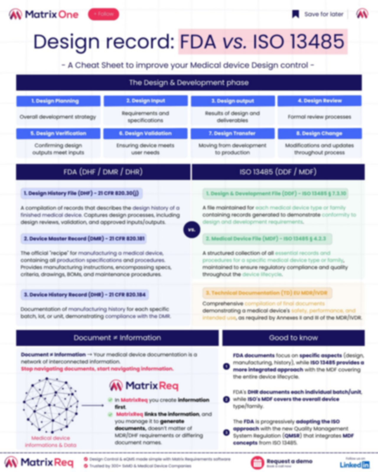 Design record FDA vs ISO 13485