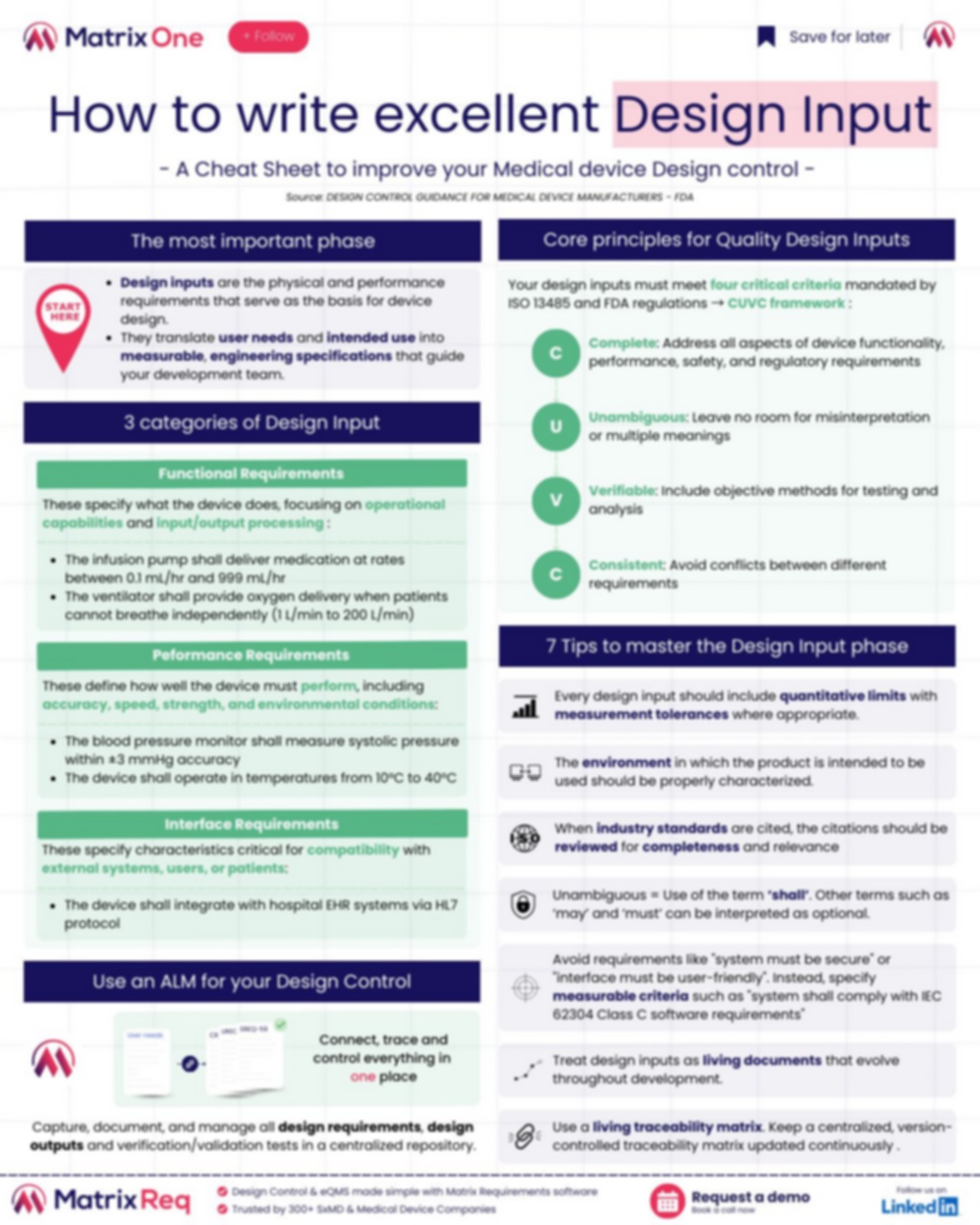 How to write excellent Design Input? | Matrix One