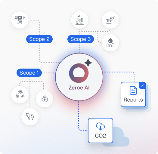 Zeroe Atlas: Turn Raw Data into ESG Intelligence | Zeroe