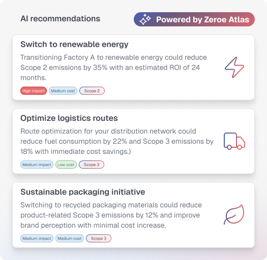 AI-Powered Decarbonization: Scenario Modelling and Strategic Guidance ...
