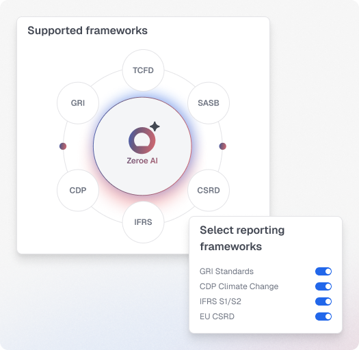 Framework-Aligned ESG and Emissions Reporting with Zeroe’s Intelligent ...