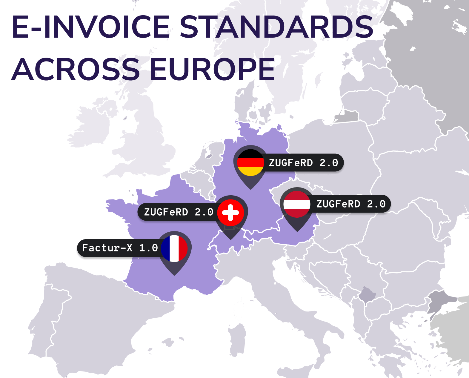 PDF/A Conversion API with E-Invoice Support | ConvertAPI