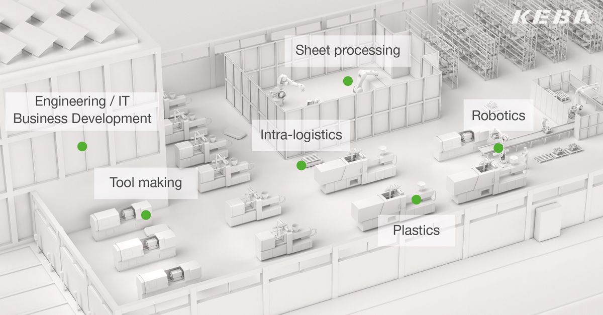Industrial Automation | Kemro X | One System | KEBA