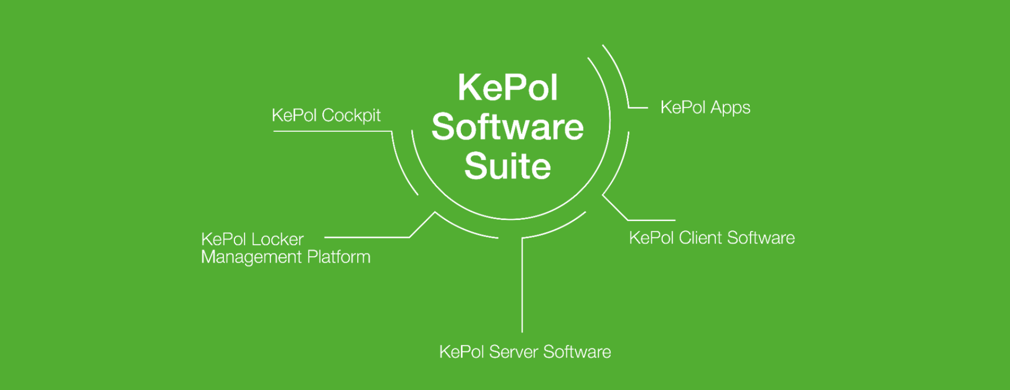 Reliable logistic software | KEBA | KEBA