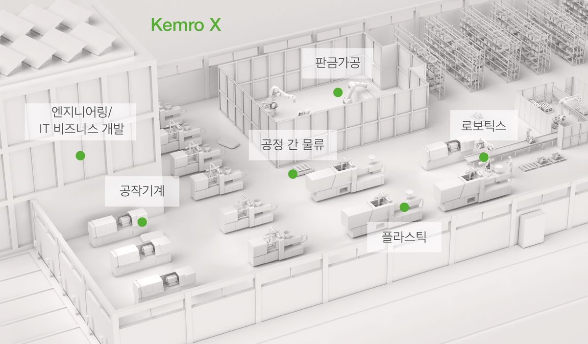 Industrial Automation | Kemro X | One System | KEBA