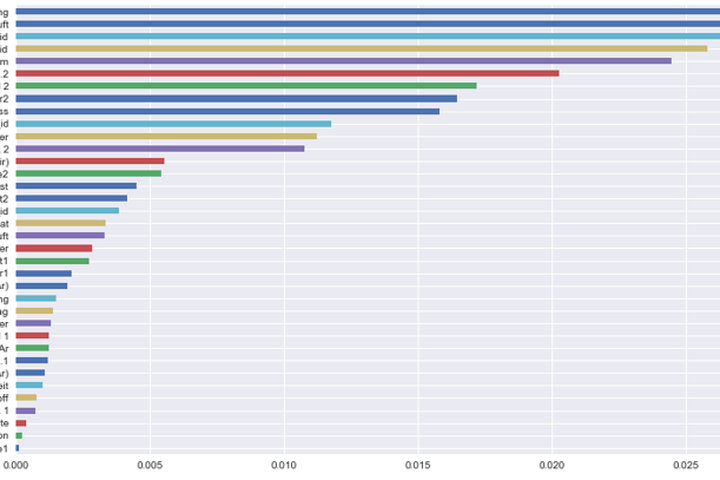 Production and Process Optimization with AI | KEBA Digital | KEBA