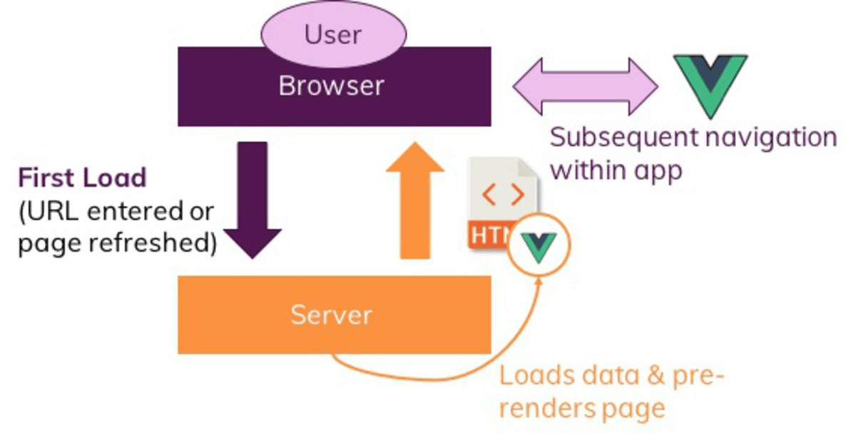 Static Site Generation
