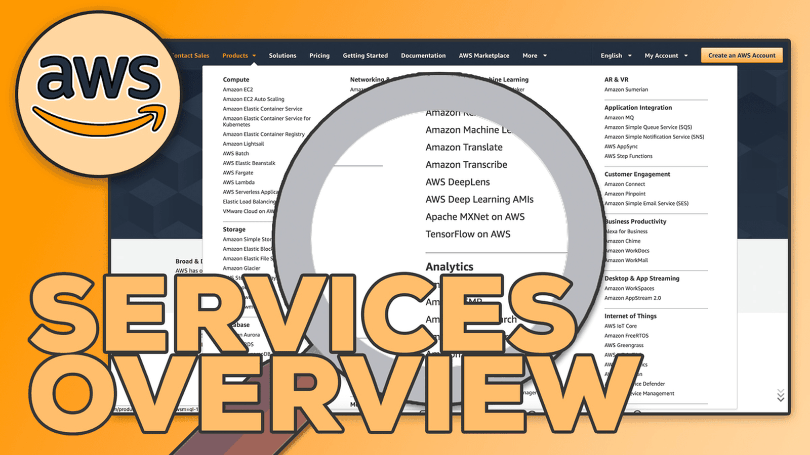 AWS All Services Overview