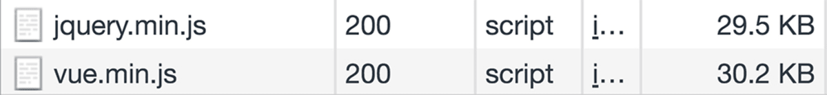 jQuery's Future with Angular, React & Vue