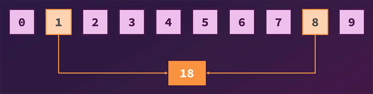 Making Sense Of Binary Numbers
