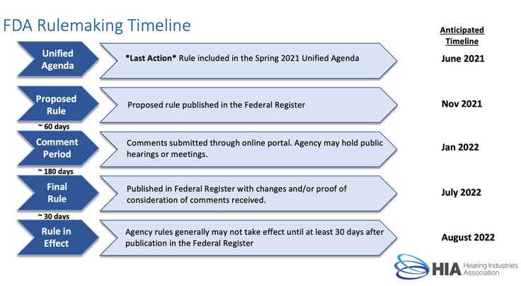 Biden Signs Order on OTC Hearing Aids to Push Competition