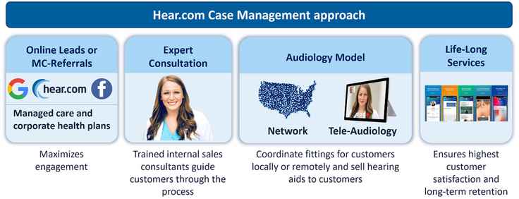 Hear.com Review: Prices, Services, and Hearing Aid Models in 2023