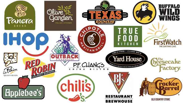 Quietest and Loudest US Restaurant Chains as Rated by the SoundPrint App