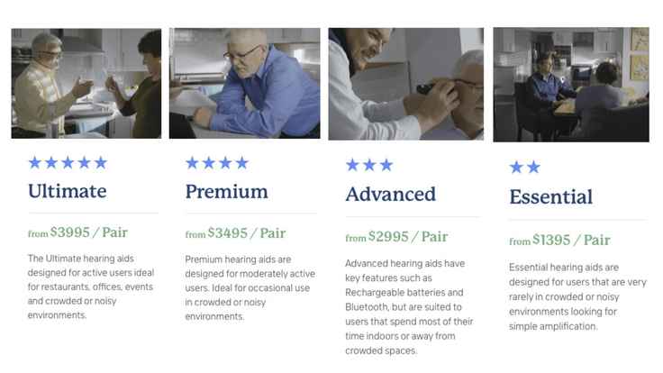 Yes Hearing: Do You Really Save Money?