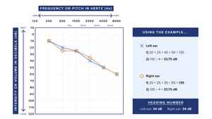 What’s a Hearing Number and Why You Should Know Yours