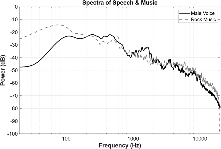 Best Hearing Aids for Music of 2024: OTC & Rx Options