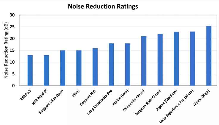 Best Earplugs for Concerts in 2024: Sound Quality, Comfort, and Protection