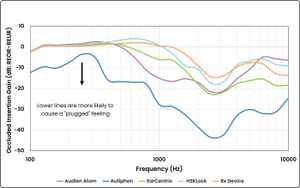 Lab Tested: Amazon's Top 4 Hearing Aids Under $200
