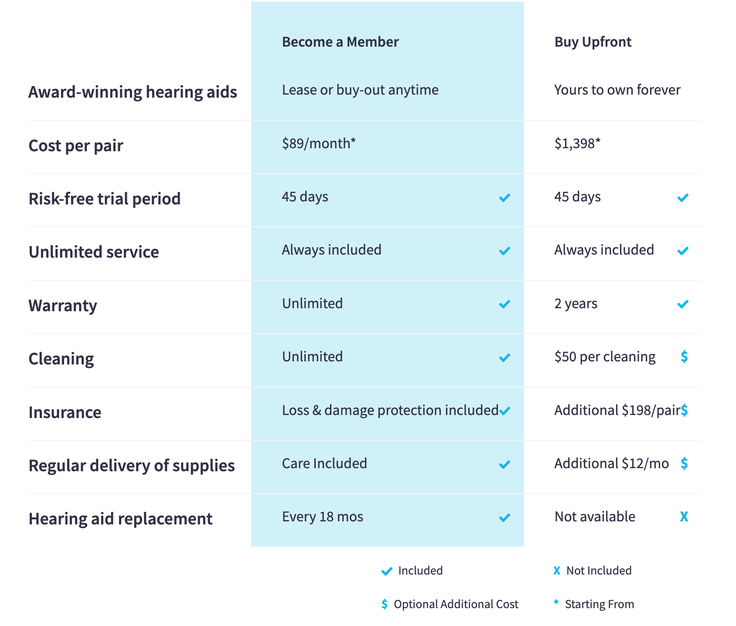 Audicus Hearing Aids: Everything You Need To Know