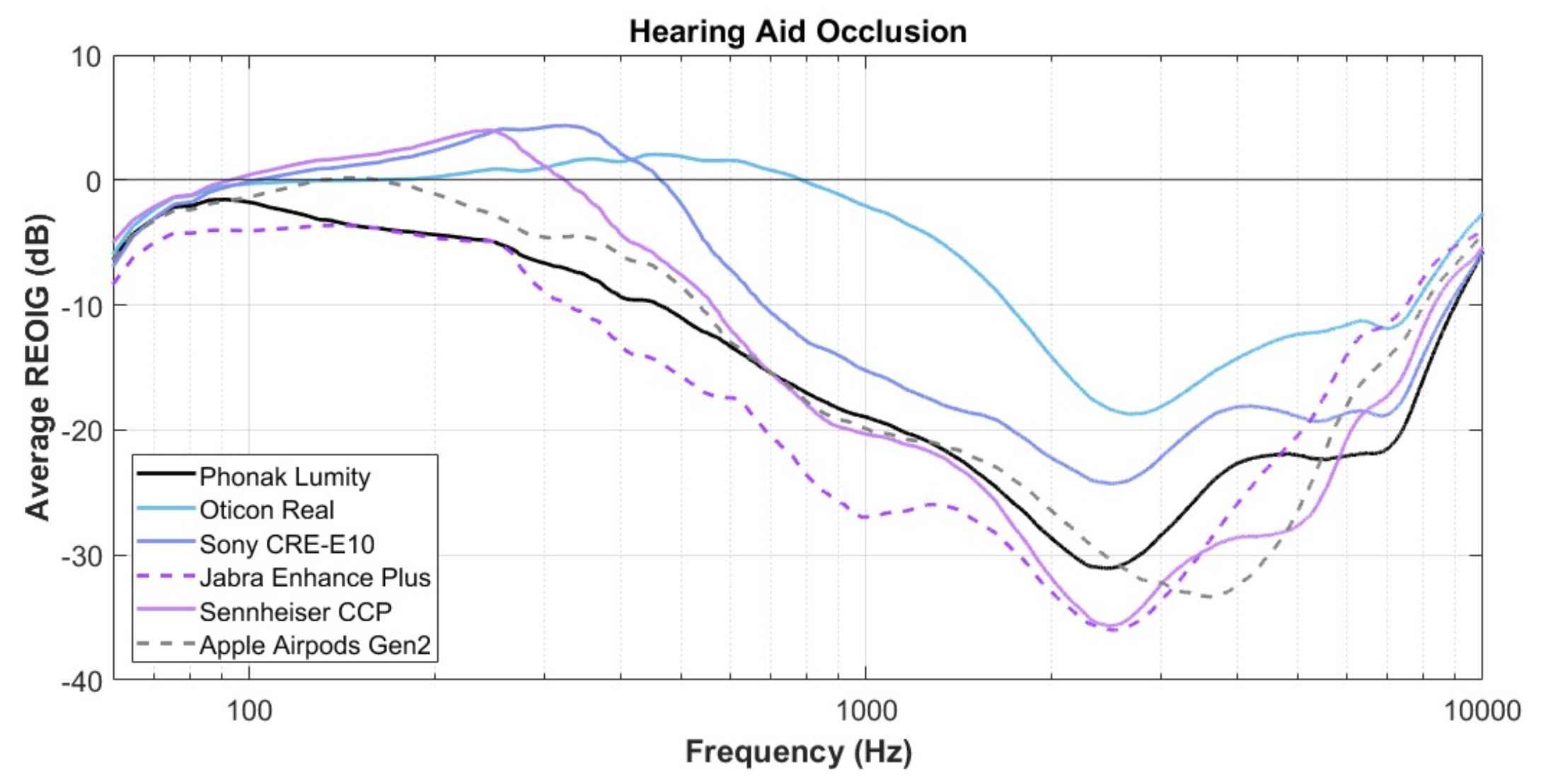 The Best Hearing Aids for Music in 2025