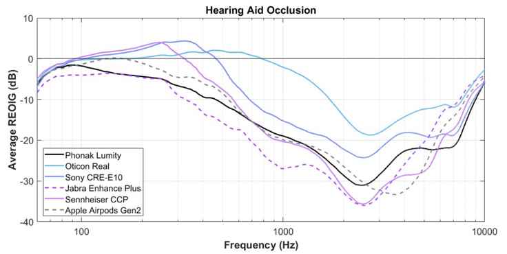 Best Hearing Aids for Music of 2024: OTC & Rx Options